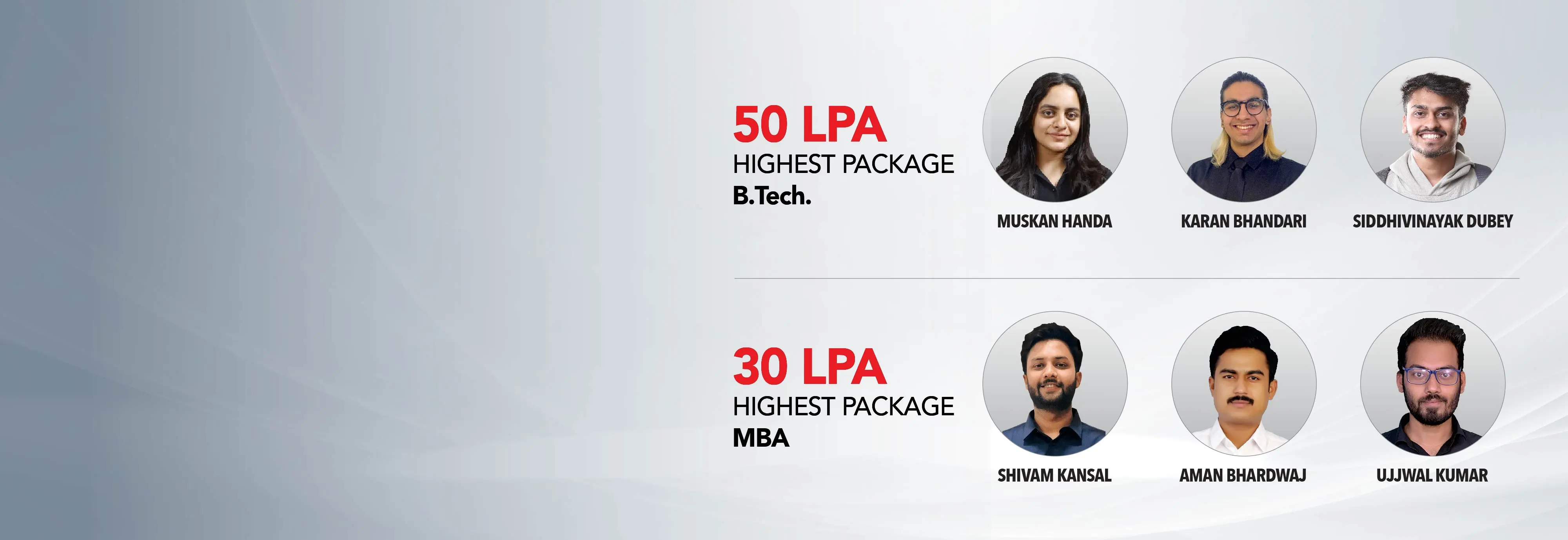 Placements at School of Business | UPES