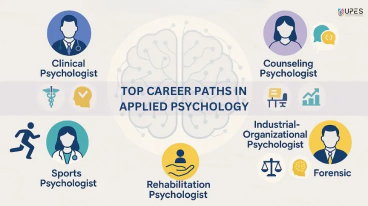 Applied Psychology Career Scope, Skills & Salary – 2025 Stats