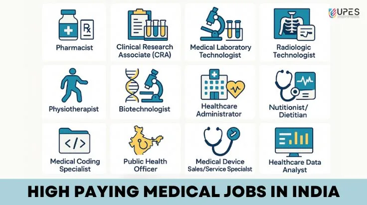 Top Paying Medical Careers in India 2025