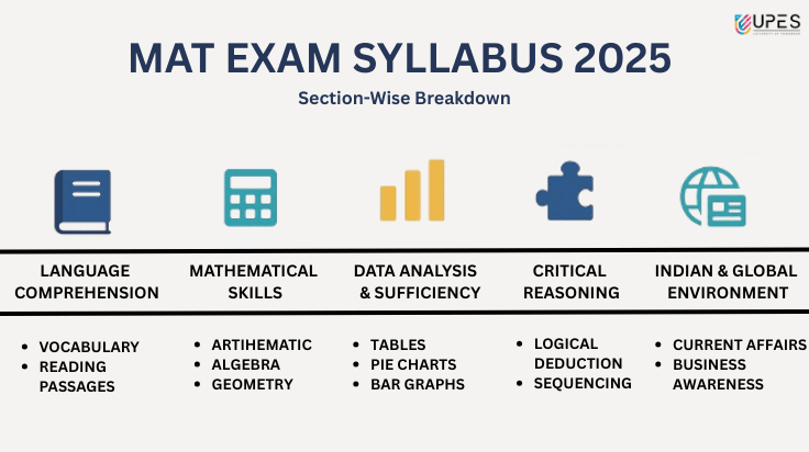 Crack MAT 2025: Section-Wise Syllabus & Prep Tips