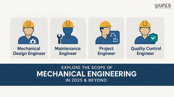 Mechanical Engineering Careers: Scope, Fields & High Paying